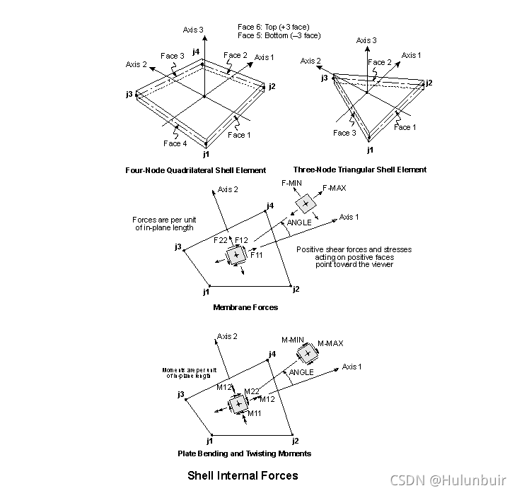 Python 语言创建 SAP2000 s2k 文件_s2k文件导入sap2000-CSDN博客