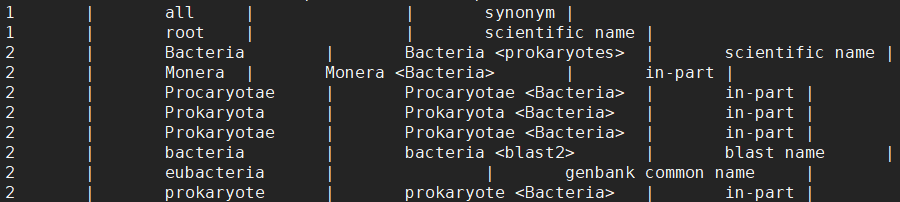NCBI生物分类数据库（Taxonomy）_ncbi taxonomy-CSDN博客