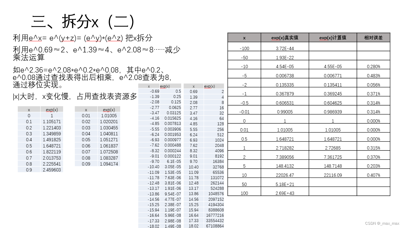Exp指数运算——硬件快速实现硬件如何实现e指数计算 Csdn博客