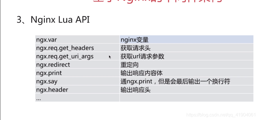 Nginx调用lua指令及luaapinginx Lua 调用api Csdn博客