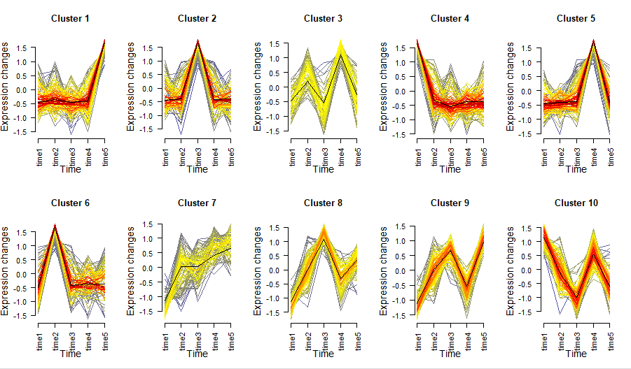 Mfuzz::mfuzz.plot2 绘图过程梳理-CSDN博客