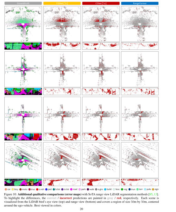 论文阅读：Rethinking Range View Representation for LiDAR Segmentation-CSDN博客