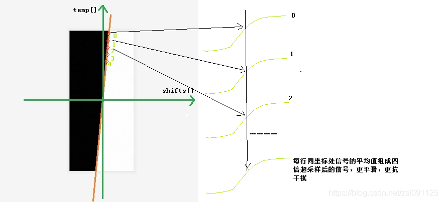 基于opencv更加准确和鲁棒的SFR算法-CSDN博客