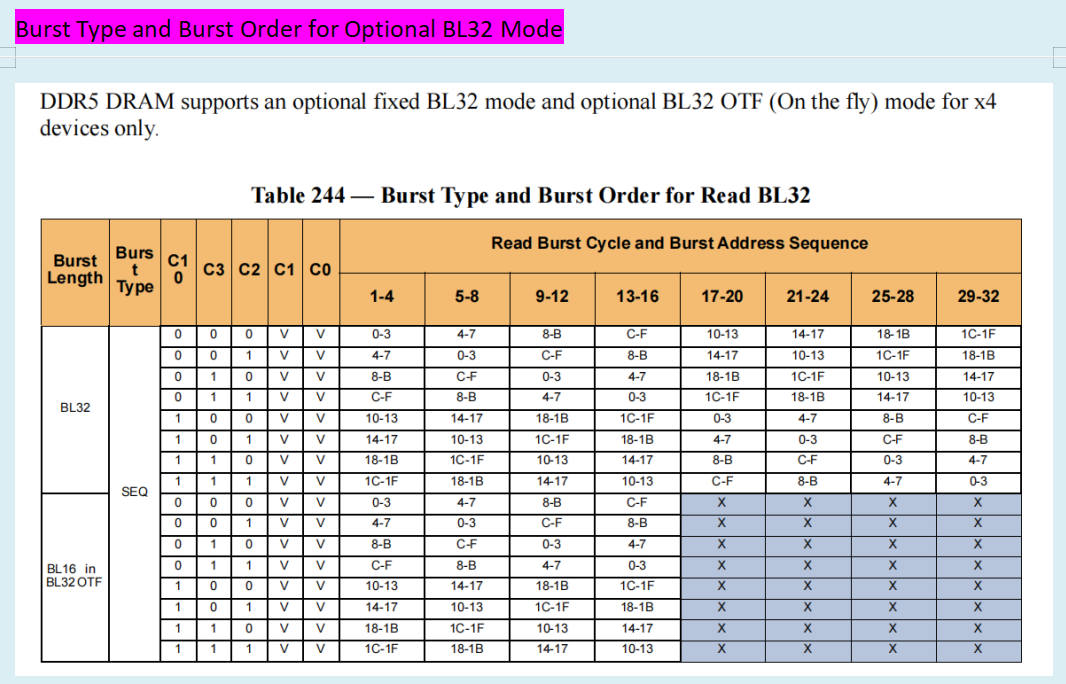 【JESD79-5之】4 DDR5 SDRAM命令描述和操作-2(burst length,type and order)_ddr5的 ...