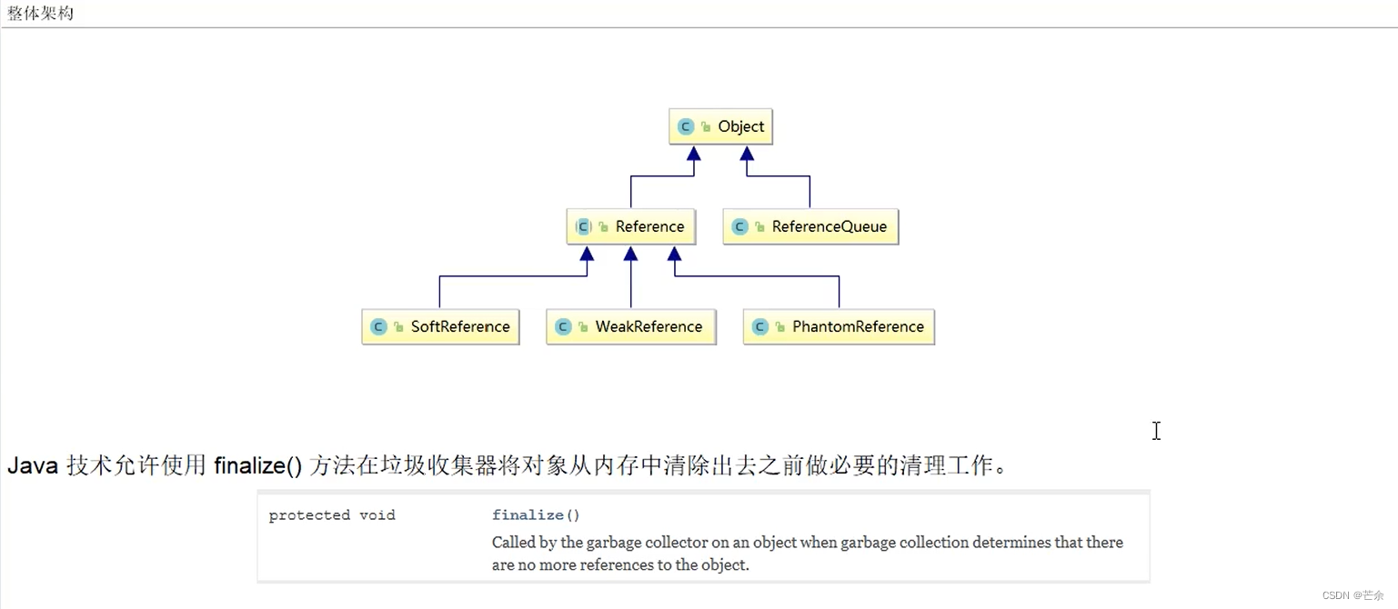 ThreadLocal原理和使用_threadlocal.withinitial-CSDN博客