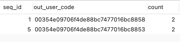 Sql删除重复的记录只保留一条 窗口函数rownumberrownumber 去重 Csdn博客 