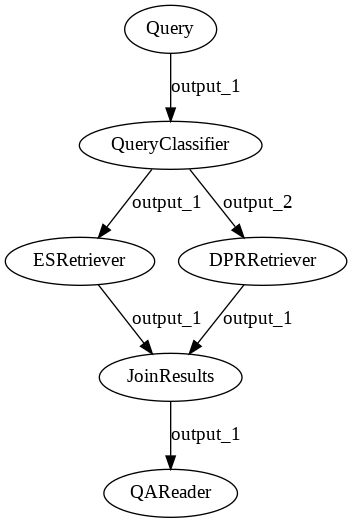构建强大的产品级NLP系统：PaddleNLP Pipelines端到端流水线框架解析-CSDN博客