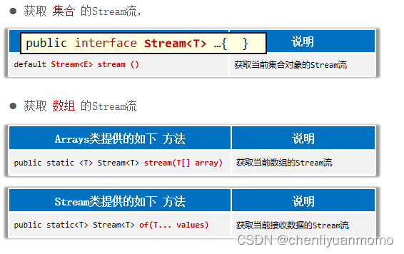 JDK8新特性：Stream_jdk8 stream-CSDN博客