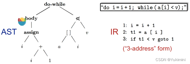 LLVM 与 Clang；IR 与AST_llvm ast-CSDN博客