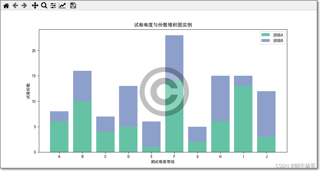 Python函数绘图与高等代数互融实例八箱线图误差棒图堆积图python箱型图和误差棒图 Csdn博客