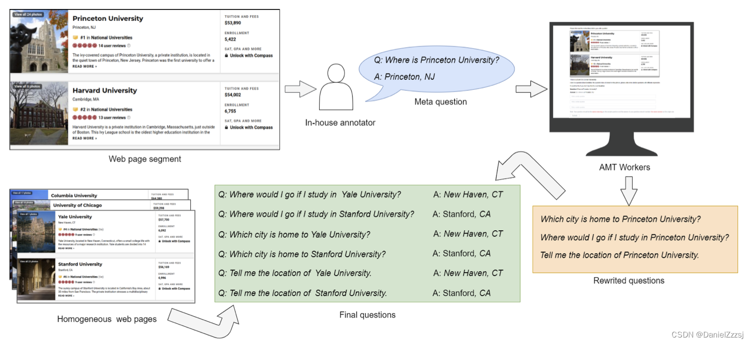 【论文阅读分享】WebSRC: A Dataset for Web-Based Structural Reading Comprehension-CSDN博客