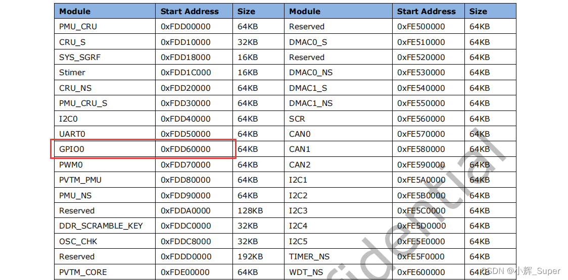 itop-3568开发板驱动学习笔记（5） 点灯实验（两种方法）_rk3568 gpio寄存器-CSDN博客