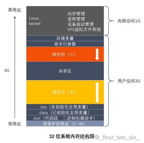 nullptr和NUll的区别_null和nullptr有什么区别-CSDN博客
