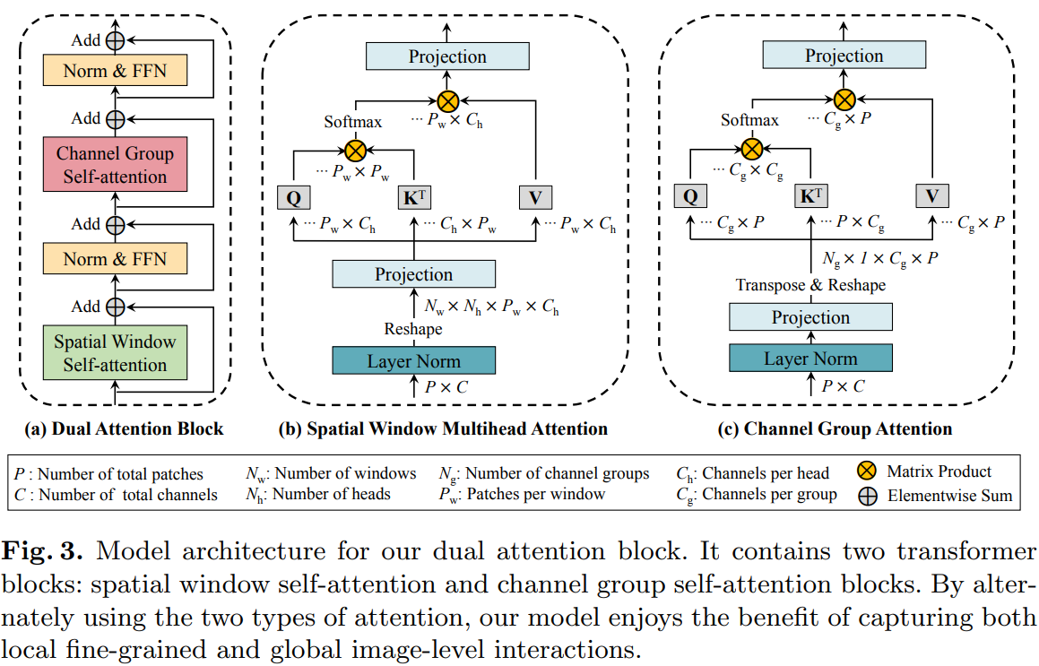【ECCV2022】DaViT: Dual Attention Vision Transformers-CSDN博客