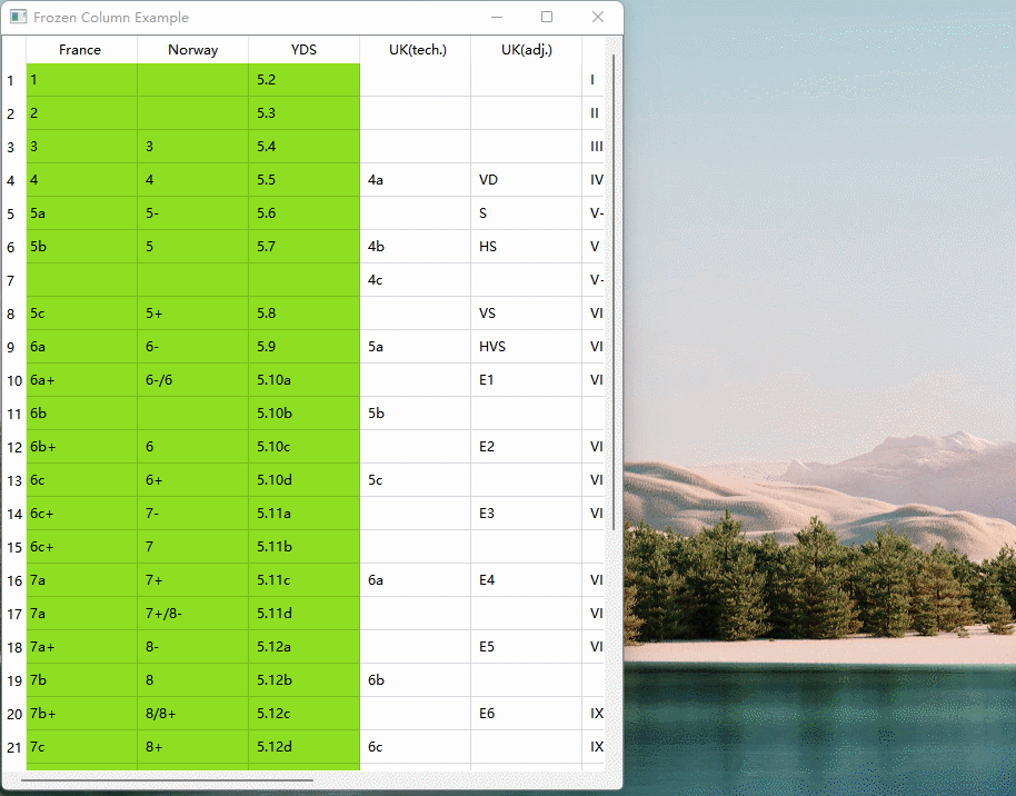 Qt编程-QTableView冻结行或冻结列或冻结局部单元格_qtableview固定列-CSDN博客