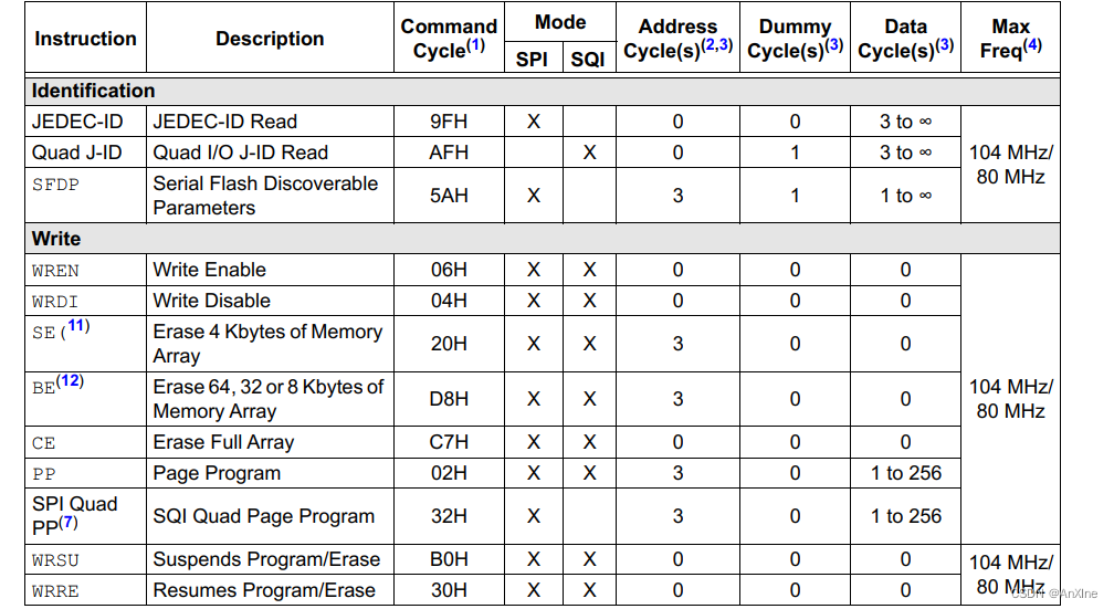 STM32H723+SPI+EEPROM调试记录（EEP型号：SST26VF016B）_stm32h743 spi接口 eeprom-CSDN博客