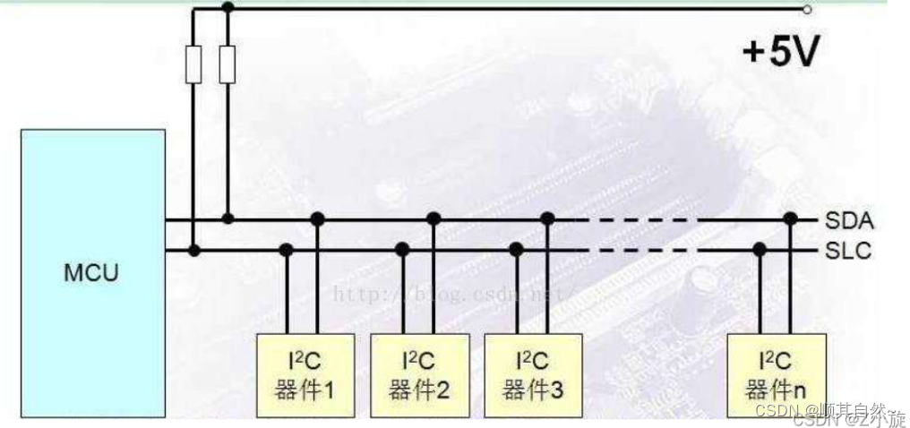 Modbus通信协议详解：从硬件到软件层的全面解析-CSDN博客
