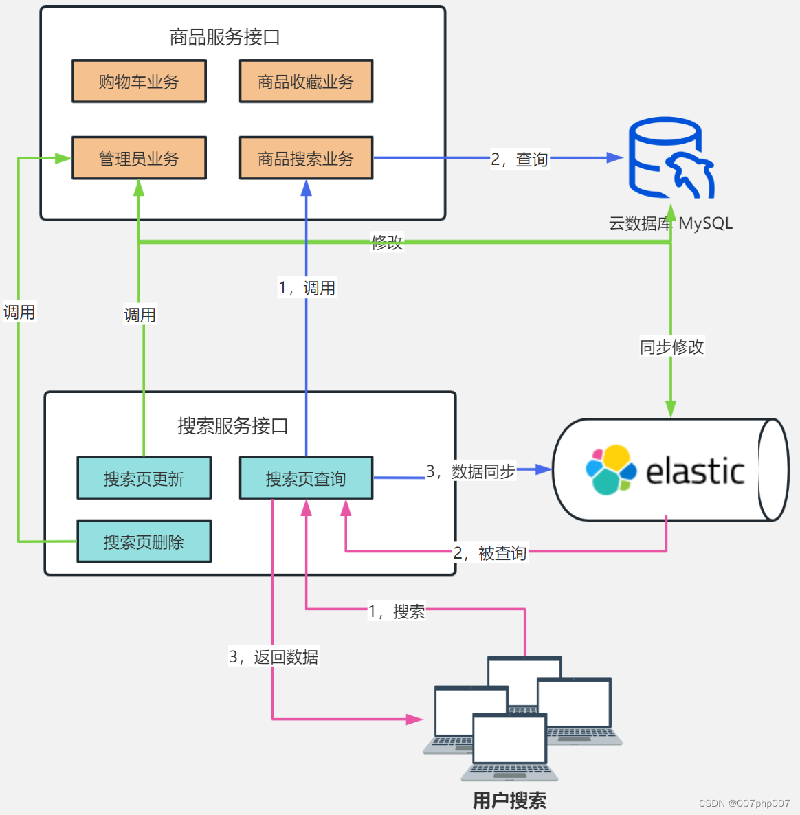 探讨倒排索引elasticsearch面试与实战:从理论到实践es倒排索引面试 Csdn博客