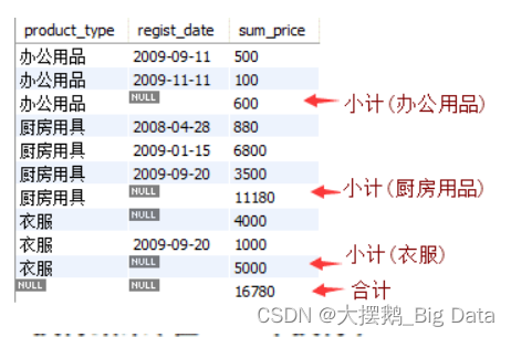天池龙珠计划_SQL_Task5 学习笔记-CSDN博客