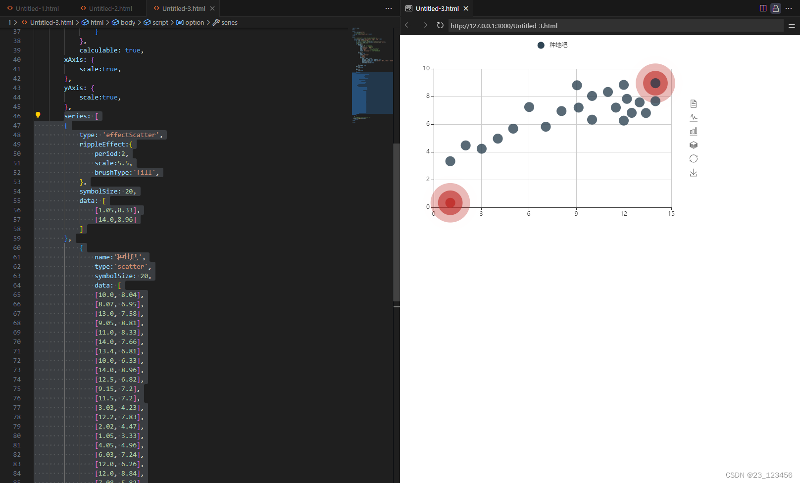 ECharts第三章实例_echarts第三章实训-CSDN博客