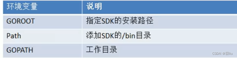 go语言开发环境的搭建-安装和配置SDK_go sdk-CSDN博客
