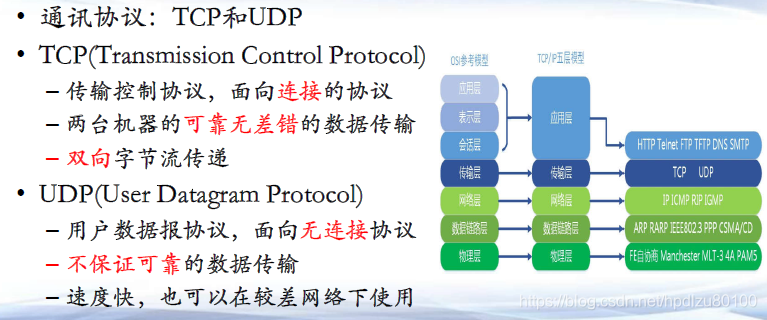 Java核心技术学习笔记——进阶——第六章 Java网络编程——61 网络基础知识 Csdn博客