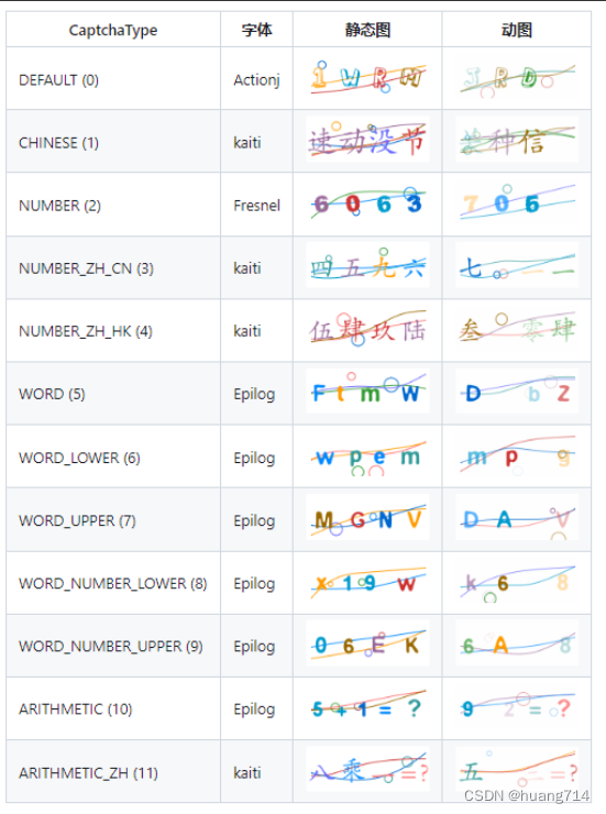 net core 下的图形验证码_netcore 验证码-CSDN博客