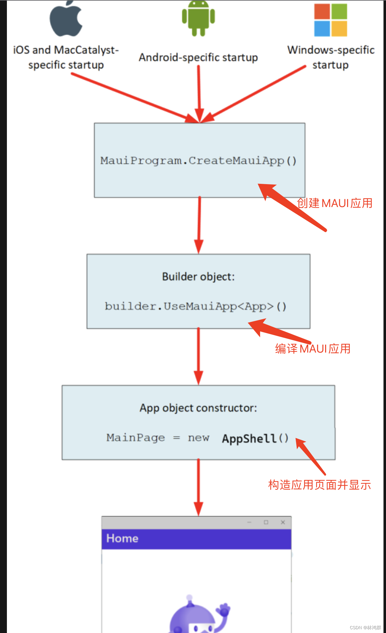 认识.Net MAUI跨平台框架_maui框架-CSDN博客