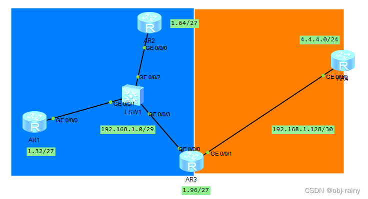 OSPF协议实验_29位的ospf-CSDN博客