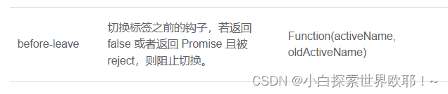 Vue页面内容未保存时离开页面做弹框提示vue离开页面提示 Csdn博客