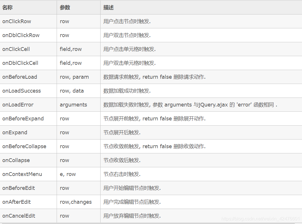 treegrid 的使用介绍-CSDN博客