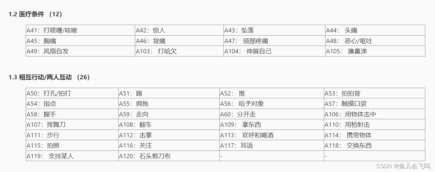 Ntu Rgbd Datasets里面有哪些动作类别？ntu Rgb交互类别都有哪些 Csdn博客 