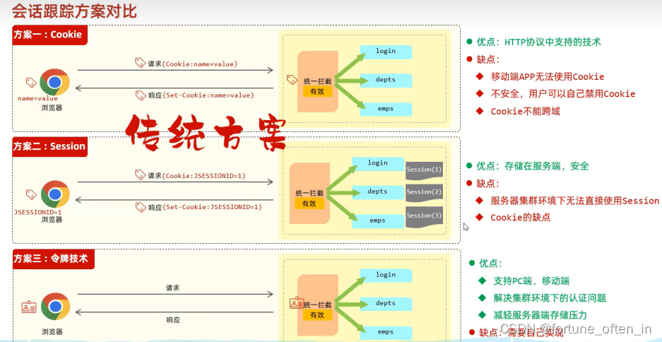 前后端分离的Java认证授权框架，SaToken的使用_satoken jwt-CSDN博客