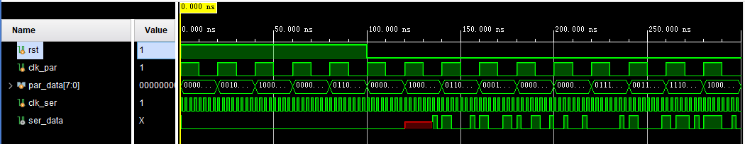 从底层结构开始学习FPGA----OSERDESE2原语的介绍及使用（仿真/源码）_oserdes2-CSDN博客