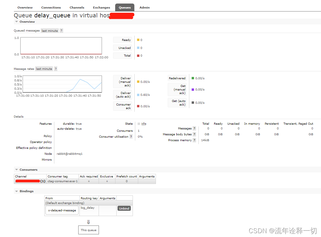 Golang Rabbitmq实现的延时队列golang 延迟消息 Csdn博客