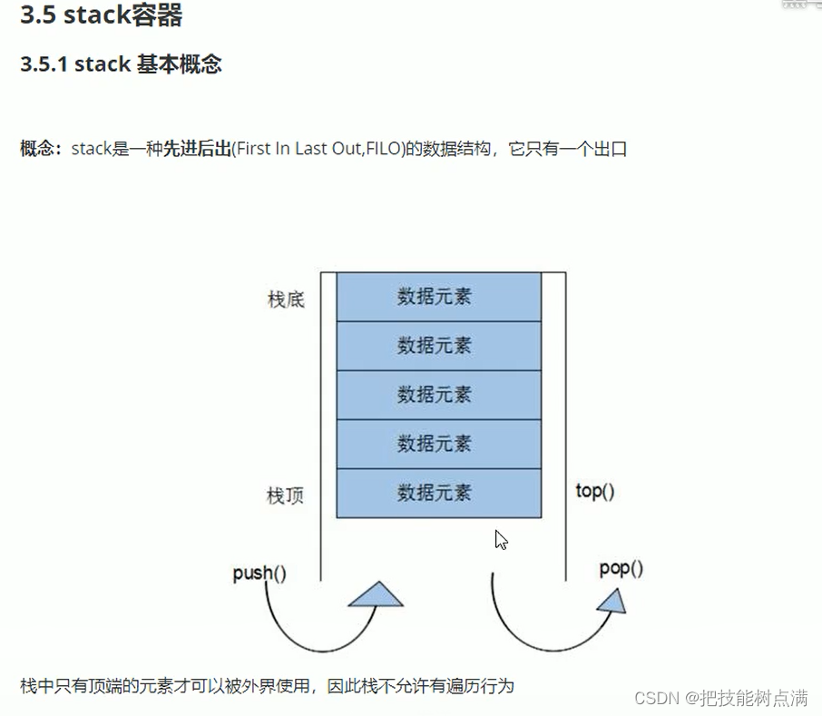 STL 容器-CSDN博客