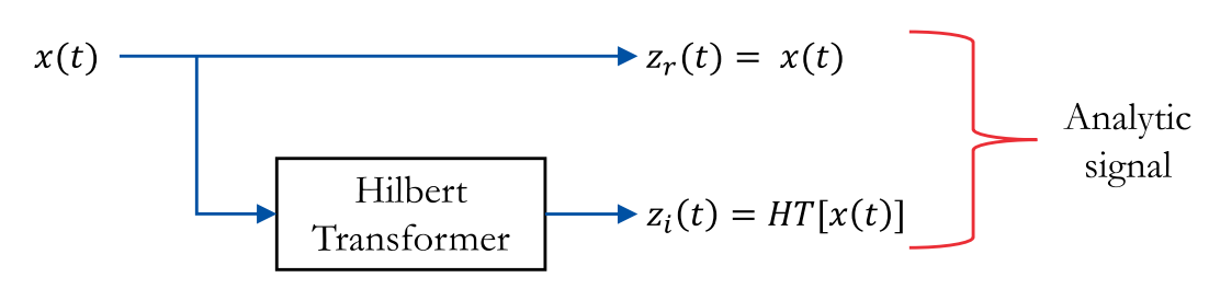 解析信号与Matlab hilbert函数-CSDN博客