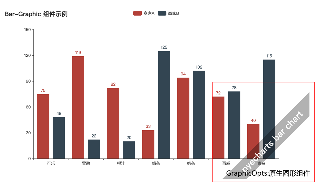 pyechart基础_pyecharts设置背景颜色-CSDN博客