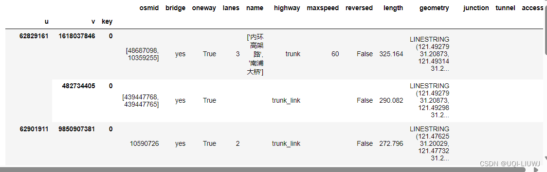 osmnx笔记：从OpenStreetMap中提取点和边的shp文件（FMM文件准备内容）_osmnx提取受约束的多边形-CSDN博客