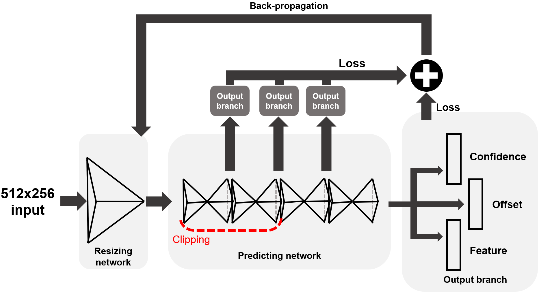 车道线检测（一）——PINet论文阅读_车道线检测论文-CSDN博客
