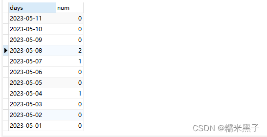 Mysql按天查询数据，没有数据就补0mysql 查询当月的天数据 没有数据的自动补0 Csdn博客