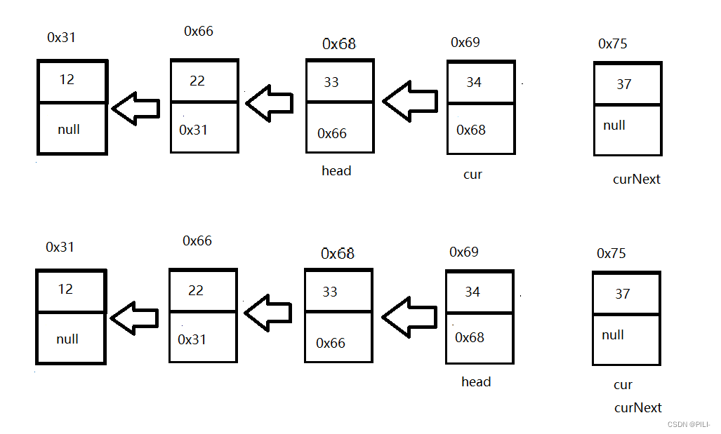 反转单链表【java数据结构】精讲java单链表反转详解 Csdn博客