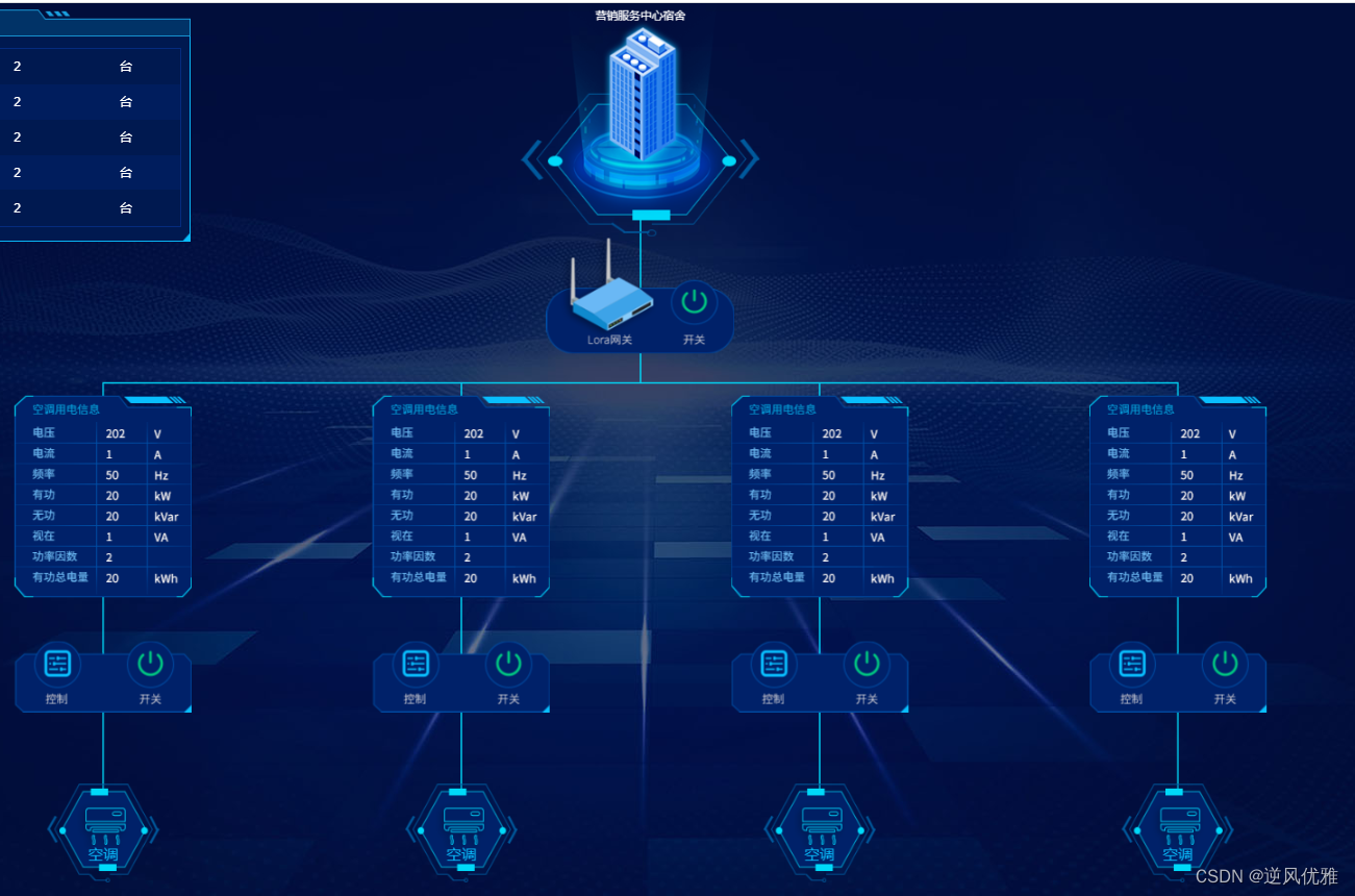Echarts图表标签自定义格式化展示-CSDN博客