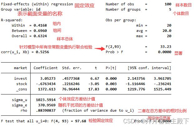 静态面板数据【计量+stata学习】_stata unbalanced-CSDN博客