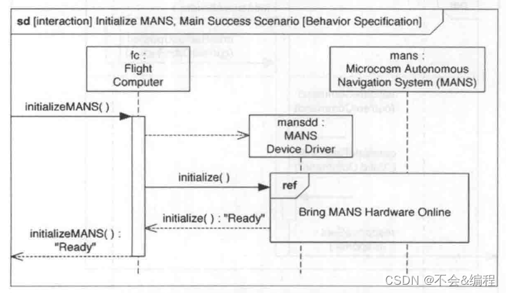 第七章：Sysml之序列图-CSDN博客