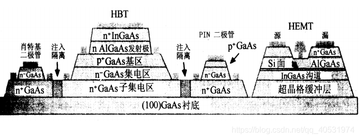 先进半导体材料与器件Chapter3_hbt频率特性-CSDN博客