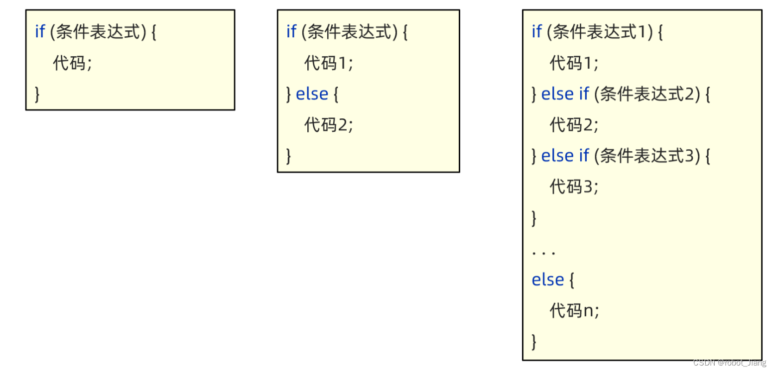 day02_运算符_流程控制-CSDN博客