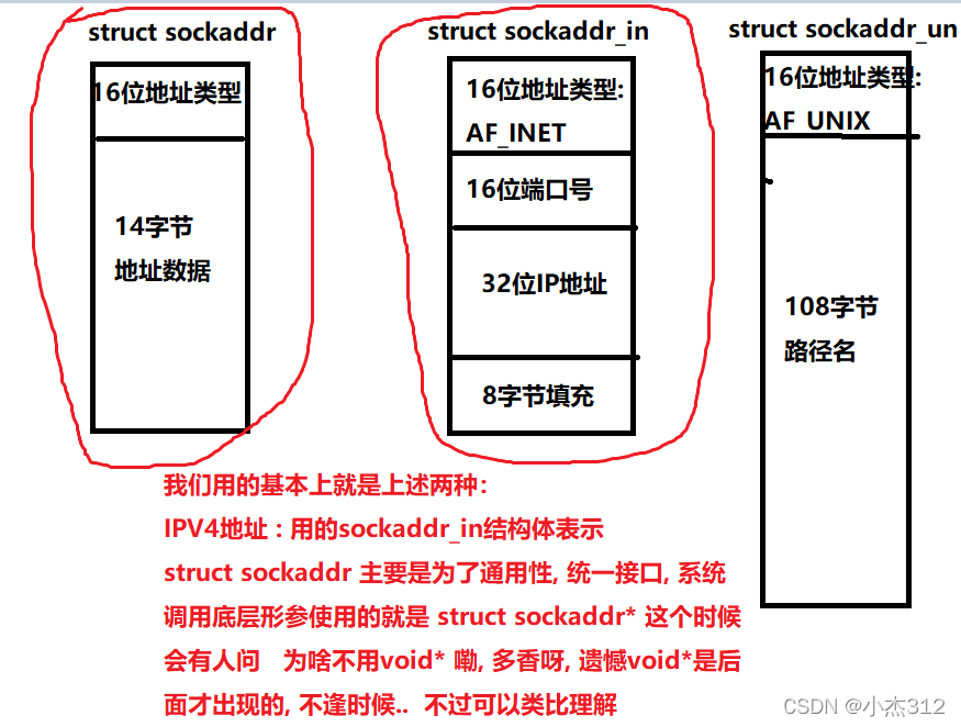 Tcp网络编程模型从入门到实战基础篇单服务器单个用户非并发版本tcp Server 模型 Csdn博客