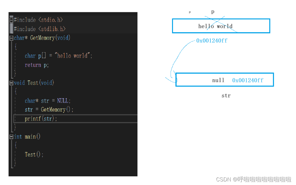 动态内存管理：malloc,free,calloc&realloc详解,-CSDN博客