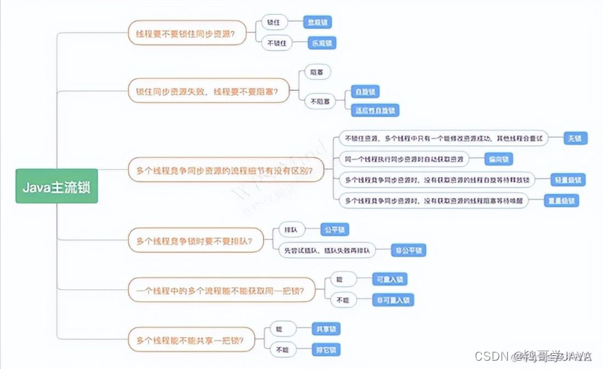 并发编程 看完这篇，所有java并发编程的问题你都能应对自如java 中如何处理并发编程问题 Csdn博客